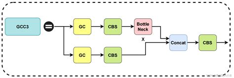 【目标检测实验系列】yolov5创新点改进实验：融合global Context Block全局注意力机制，增强backbone的特征提取能力