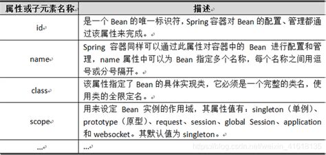 黑马程序员javaee企业级开发应用教程笔记 黑马javaee课程体系v13 0 csdn博客