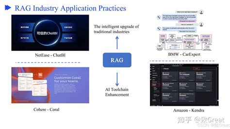 从零开始优化 RAG 流程的终极指南解决检索增强生成的核心挑战 知乎 从零开始优化 RAG 流程的终极指南解决检索增强生成的核心挑战 知乎