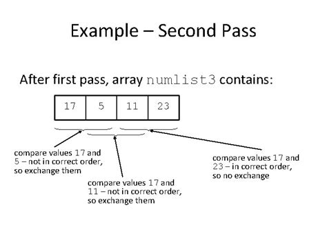 Data Structures And Algorithms Sorting Algorithmsi Data Structure