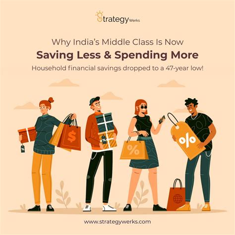 india s middle class saving less spending more on experiences paras