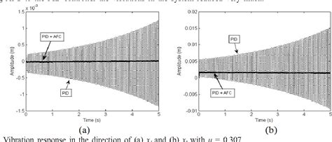Figure 28 From Suppressing Friction Induced Vibration Due To Negative