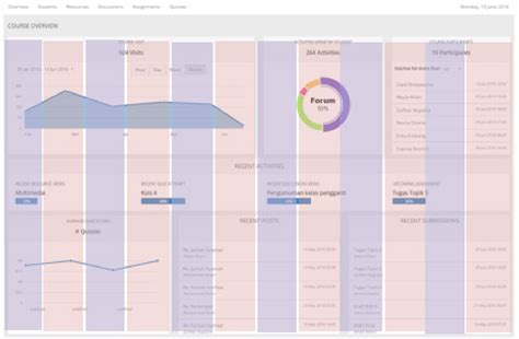 Figure 4 From The Development Of A Learning Dashboard For Lecturers A Case Study On A Babe