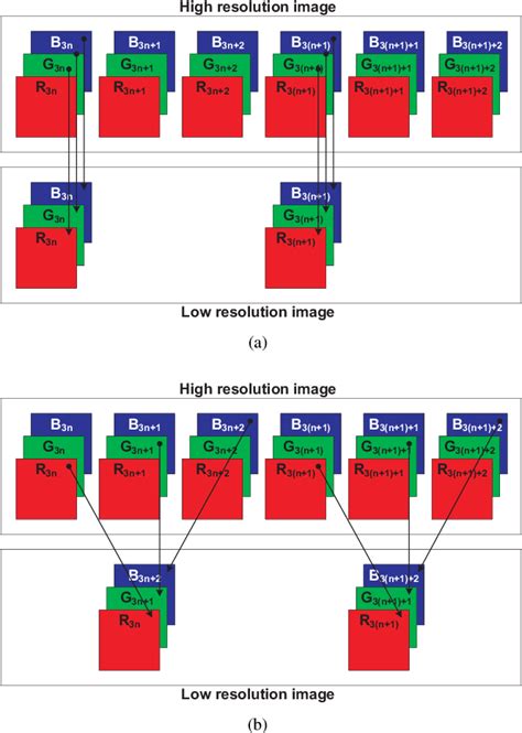 Figure 1 From A Filter Design Algorithm For Subpixel Rendering On