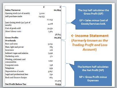 Financial Statements Business Finance Teaching Resources