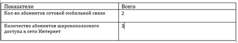 sql Объединение запросов в mysql workbench stack overflow на русском