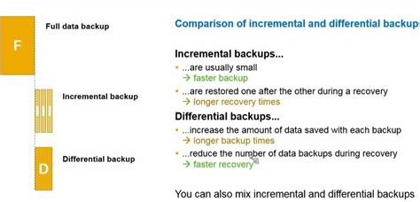 Sap Basis Crew Hana High Availability