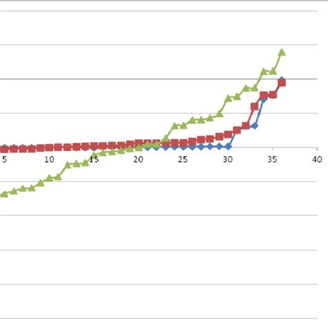 1 The Funnel Of Causality Download Scientific Diagram