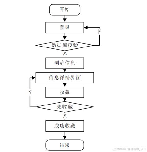 计算机毕业设计springboot医院药品进销存管理系统 医疗机构药品库存管理系统 医院药品采购与库存管理平台药品采购与库存管理系统 Csdn博客