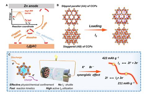 我院马东亮副教授在cell子刊上发表重要研究成果 新疆大学材料科学与工程学院