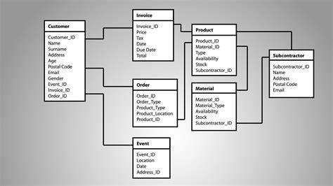 Understanding Select Where Limit And Order By In Sql By Prajwal Kumar Bhat Medium