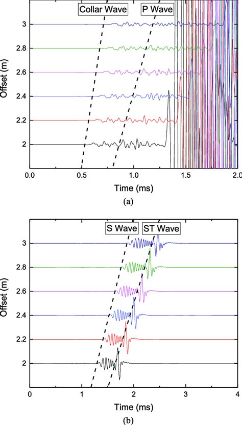 Waveforms In The Lwd Borehole Generated By The Monopole Acoustic