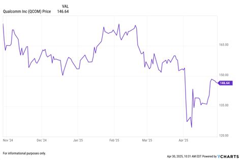 Technology Sector Earnings Recap April 14 22 2025 Ycharts