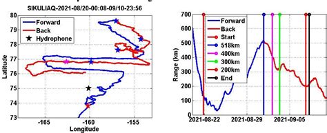 Figure 1 From Research And Experimental Verification On Low Frequency