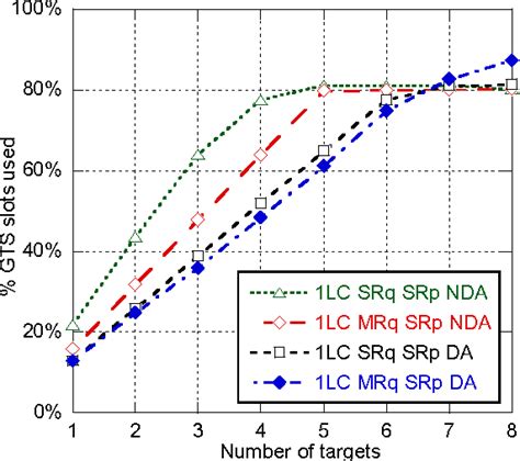 Figure 11 From A Framework For Uwb Based Communication And Location Tracking Systems For
