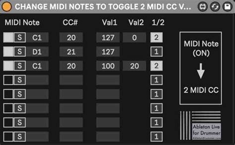 Convert Change MIDI Messages In Ableton Live Max For Live Devices