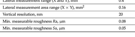 Surface Texture Analysis Parameters Obtained By Alicona If Sensorr25