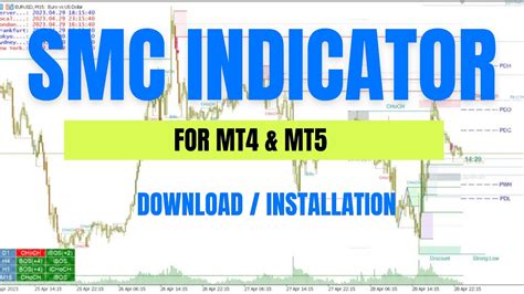 Smc Indicator For Mt4 And Mt5 Download And Installation Guide Youtube