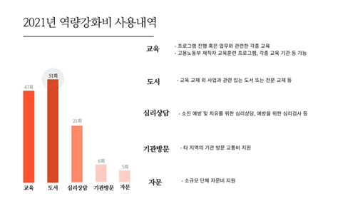 실무자의 역량강화를 응원해요 변화이야기