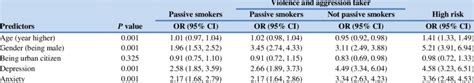 Predictors Of Membership In Latent Classes Of Risk Taking Behaviors Download Scientific Diagram