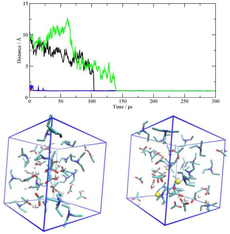 Molecules Free Full Text Structural Features Of Triethylammonium Acetate Through Molecular