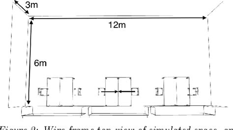 Figure 2 From Predicting Glare From Daylight Through Microstructures