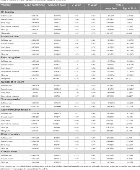Table 1 From Cavotricuspid Isthmus Ablation For Atrial Flutter Guided By Contact Force Related