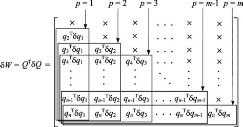 perturbation estimates of the column subspaces download scientific