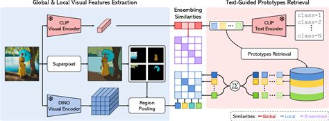 figure 1 from training free open vocabulary segmentation with offline diffusion augmented