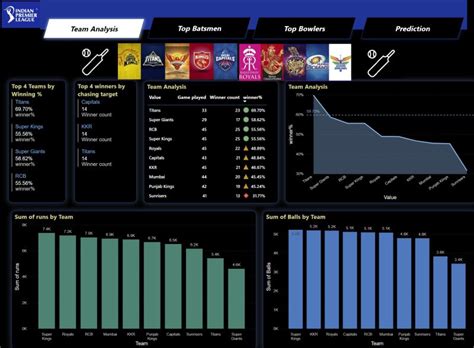 Snehal Gadhave On Linkedin Codebasics Dhavalpatel Hemanandvadivel