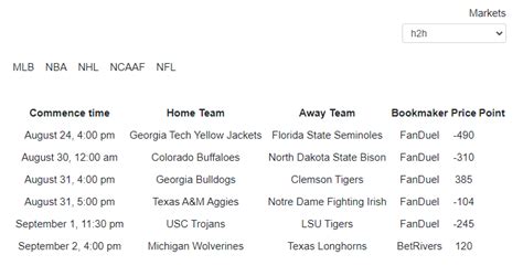 Custom Table Using Jetengine Elementor Rwordpress
