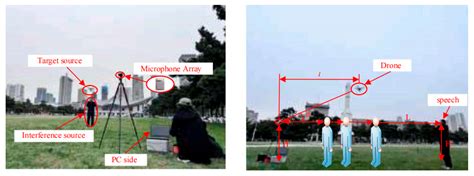 Deep Learning Based Sound Source Localization A Review