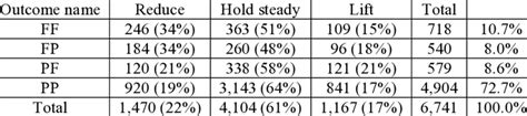 Workload Strategy By Longitudinal Outcome Type Download Scientific