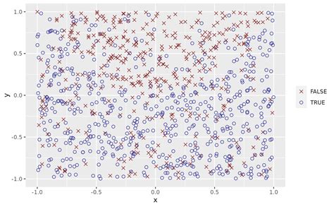 Fit Classification Tree To Klassets Response Xy Object — Fit Classification Tree • Klassets