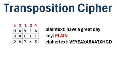 Cryptography The Transposition Cipher Youtube