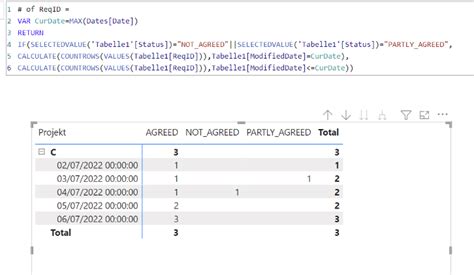 Cumulative Count Split By Attributes Values Microsoft Fabric Community