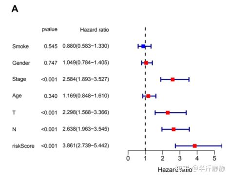 科研干货｜详细了解生存分析，零代码网站实操生信绘图k M生存曲线，科研必备知识 知乎