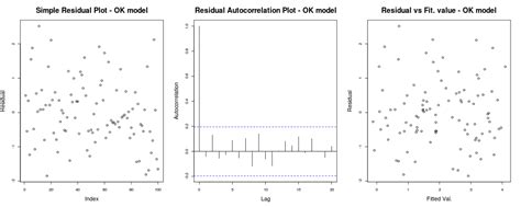 R How Do I Interpret This Fitted Vs Residuals Plot Cross Validated