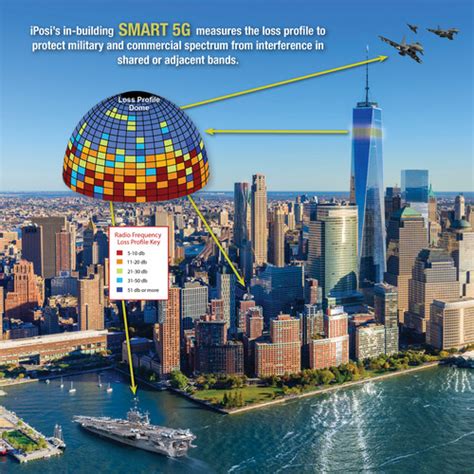 Dod Authorizes Gps Signal Processing For 5g Shared Spectrum Gps World