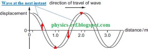 E 36x10 D 3 6 The Diagram Below Shows An Instantaneous Position Of