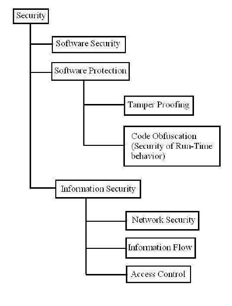 Security Classification Download Scientific Diagram