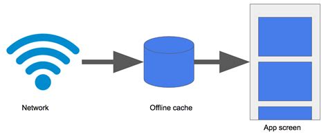 Repository African Coding Network Syllabus