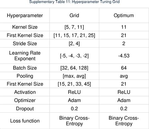 Table 11 From Prediction Of Incident Atrial Fibrillation Using Deep Learning Clinical Models