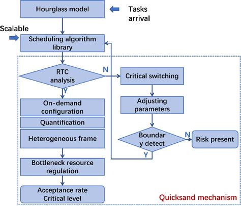 Figure 11 From Deterministic Networkcomputationmanufacturing