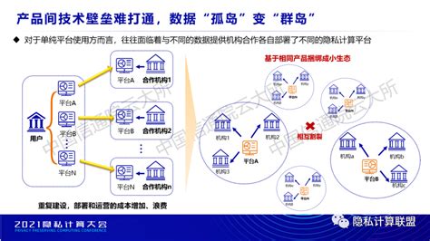 《隐私计算 跨平台互联互通 第1部分：总体框架》标准发布 墨天轮
