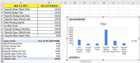 tỰ hỌc excel kẾ toÁn [từ cơ bản Đến nâng cao] kế toán lê Ánh