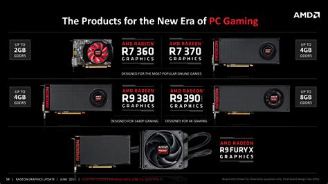 AMD Radeon R Series Launch And Fury Product Overview