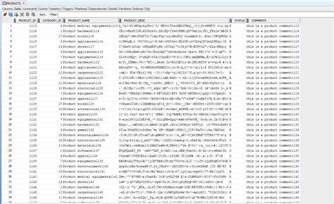 Solved Use Sql Commands To Manipulate The Data Such As D