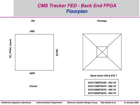 ppt cms tracker fed back end fpga powerpoint presentation free