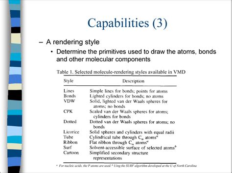 VMD Visual Molecular Dynamics Semantic Scholar